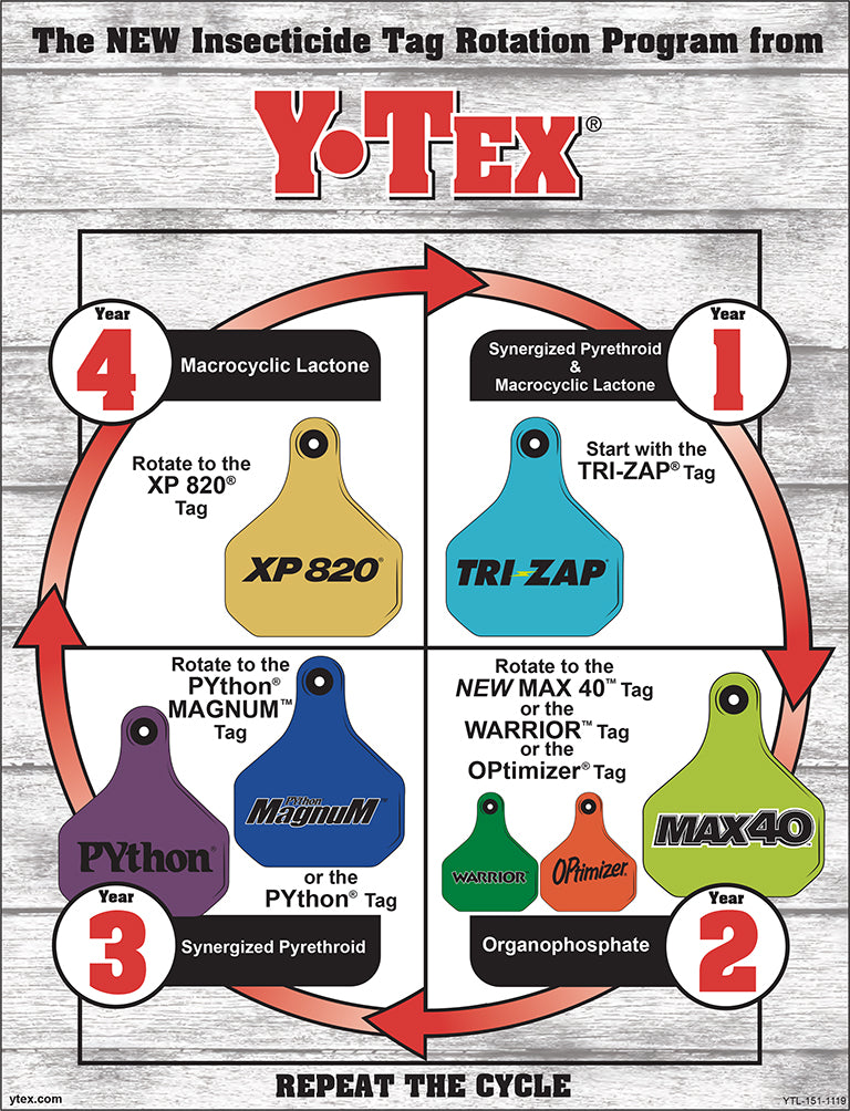 Y-Tex Max 40 Insecticide Fly Tag – Animal Health Express